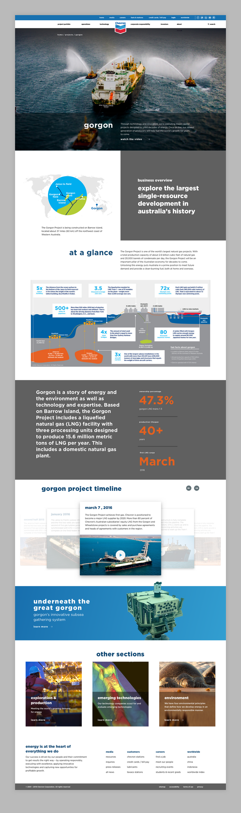Chevron | Full Stack Designer